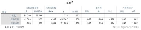 spss常用的10种统计分析 spss数据分析 csdn博客