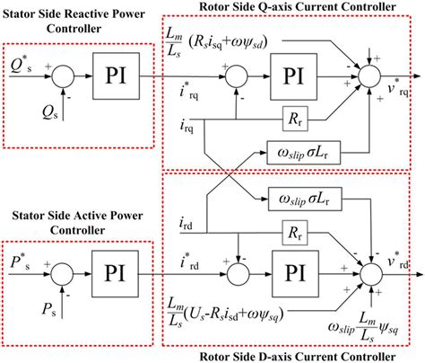 Comprehensive Fault Ride‐through Scheme For Doubly‐fed Induction Generators Cheng 2019 The