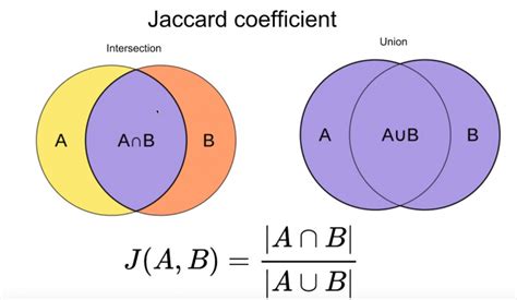 Different Types Of Distance Measures In Machine Learning Analytics Yogi
