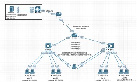小型企业网络架构拓扑图 小型企业网络拓扑搭建 mob6454cc7b19b2的技术博客 51cto博客