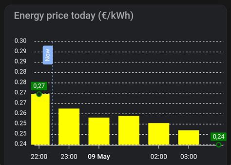 Esphome Display With Bar Graph Esphome Home Assistant Community