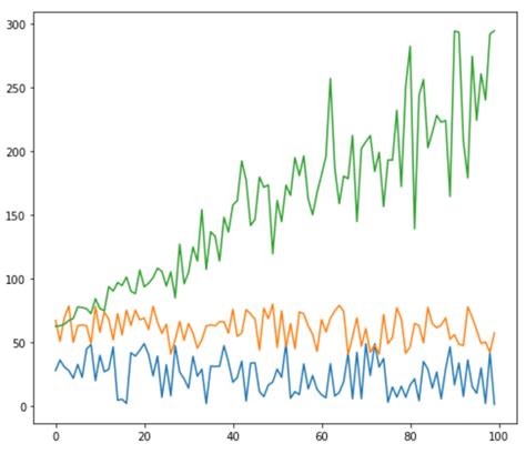 How To Plot Multiple Lines In Matplotlib