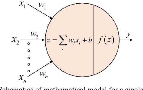 Figure 1 From Artificial Neural Network Models To Predict Heat Transfer