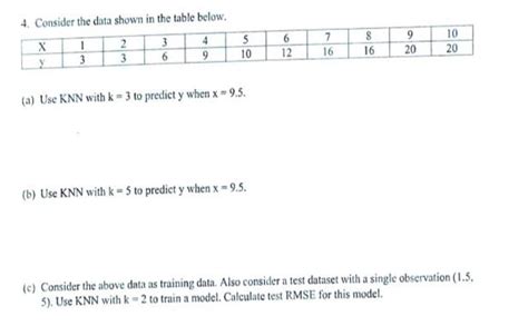 Solved Consider The Data Shown In The Table Below A Chegg