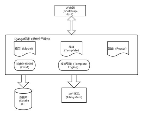 基于python爬虫的垂直搜索引擎设计与实现 爬虫 搜索引擎 csdn博客