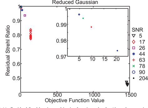 Figure 1 1 From Phase Diversity For Segmented And Multi Aperture