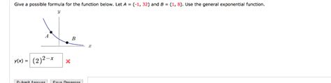 solved give a possible formula for the function below let