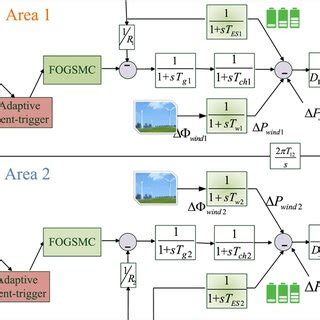 Modified IEEE39 Bus Test System Download Scientific Diagram