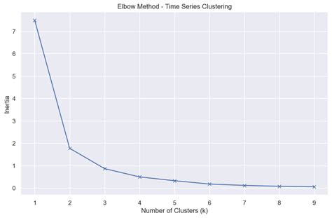 Github Hri Tick Eda Exploratory Data Analysis On Multiple Timeseries Data