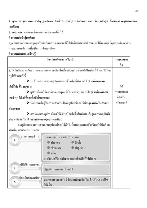 แผนการการงานป5เทอม 2 ปี2565 หนุ่มหน้ามน คนตัว ต Page 69 Flip Pdf Online Pubhtml5