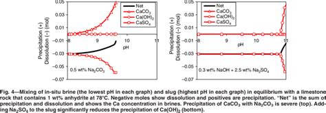 Surface Areas Surface Site Types And Site Densities Used In Download Table