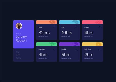 Frontend Mentor Responsive Time Tracking Dashboard Htmlcssjs Coding Challenge Solution