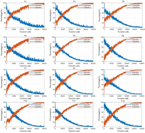 Sci一区顶级优化：不实野燕麦优化算法，完整代码分享（matlab源码）不实野燕麦算法 Csdn博客