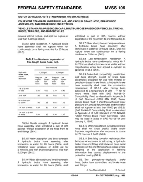Fmvss 106 声明 Fmvss 106 标签 Fmvss 106 鉴定 Fmvss 106 申请 Fmvss 106 实验 Fmvss 106 认证 Fmvss 106 注册 Fmvss
