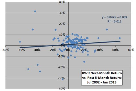 Inside Intrinsic Momentum Cxo Advisory