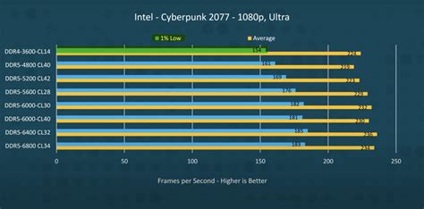 RAM Buying Guide How To Pick The Right RAM For You Fossbytes