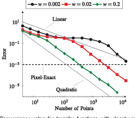 figure 2 from gpu based volume visualization from high order finite