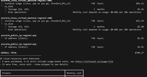 Aspiring Architect Azure Finops Using Terraform And Infracost