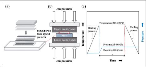 Figure 2 From High Flame Retardant Polyether Sulfonecarbon Fiber