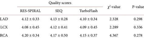 Comparison And Analysis Of Subjective Image Quality Scores Of Images