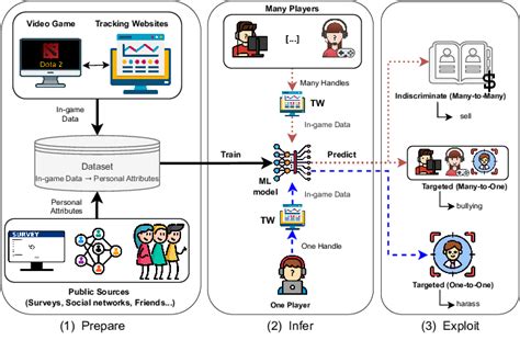 Cracking Ai Exploiting Timing Attacks To Hack Llm Applications By