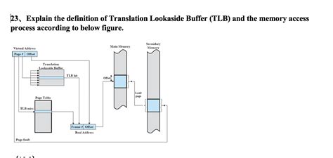 Solved 23、 ﻿explain The Definition Of Translation Lookaside