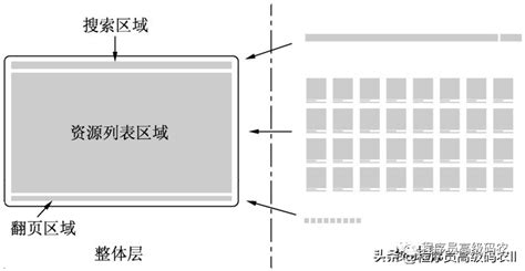 大型网站前端架构，深入每个网页本身，处理适配性和兼容性问题requestfullscreen 适配 Csdn博客