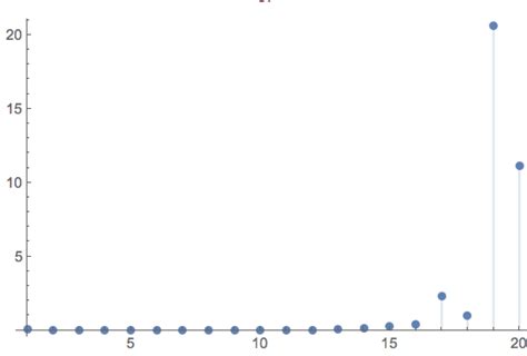 Combinatorics How Good Is This Approximation Of N Factorial