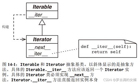 流畅的python笔记（十四）可迭代的对象、迭代器和生成器 itertools 等差数列 csdn博客