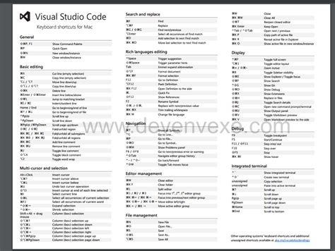 Visual Studio Shortcuts For Different Platform Msdevbuild