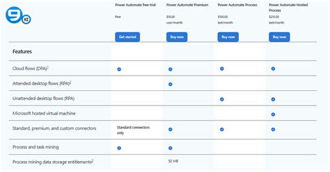 Power Platform Licensing A Complete Overview In 2024