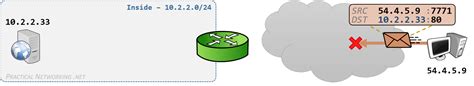 Static NAT NAT Series Practical Networking Net