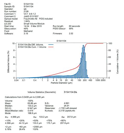 Seabed Sampling And Coring Aspect Land And Hydrographic Surveys