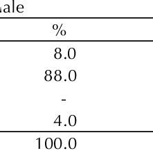 Diagnostic Distribution ICD 9 By Sex Download Table