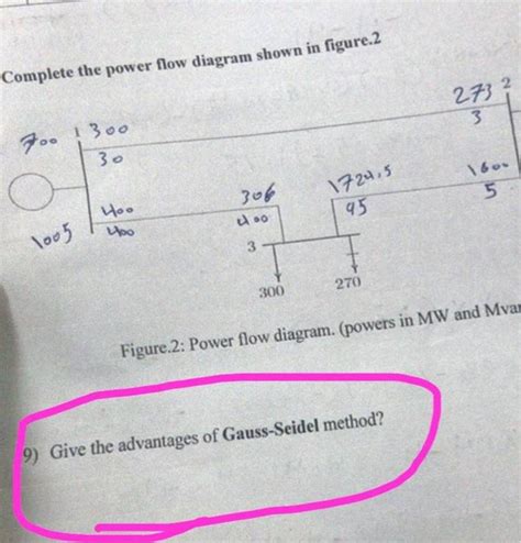 Get Answer Question Complete The Power Flow Diagram Shown In Figure Transtutors