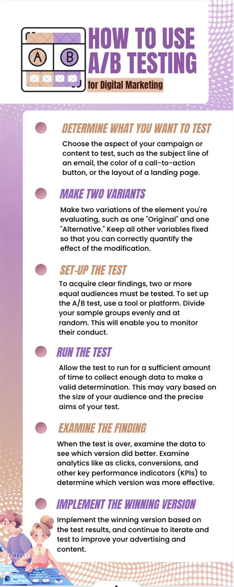 What Is A B Testing A B Testing And How To Use It Soulweb