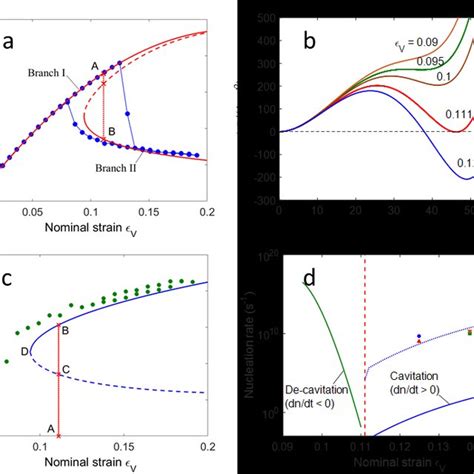 The Body Centred Tetragonal Crystal Structure Of I4 Mmm Space Group Download Scientific Diagram