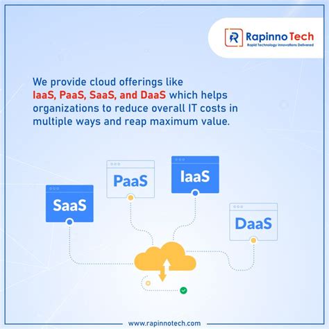 Cloudcomputing Cloud Technology Cybersecurity Bigdata Datacenter