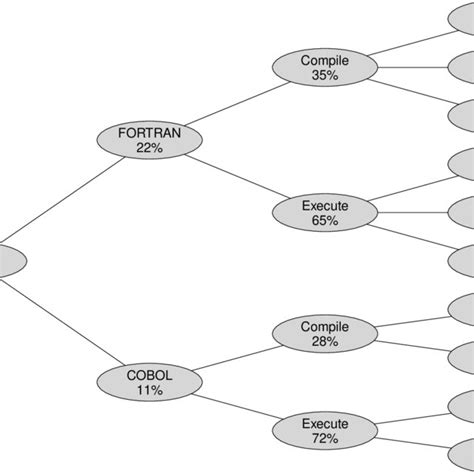 Steps Of Going From A Single Core Simulink Model To Multi Core Target