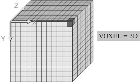 python are there other better voxel meshing algorithm than greddy