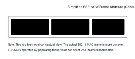 Esp Now Protocol For Direct Device Communication