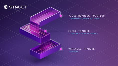 Struct Primitives And Interest Rate Tranches Part Ii By Struct