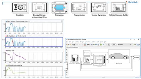 Mathworks Automotive Conference 2022 North America Matlab And Simulink