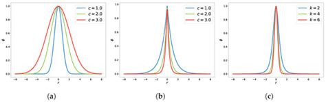 Rbf Assisted Hybrid Neural Network For Solving Partial Differential Equations