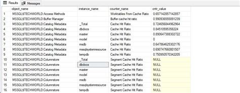 How To Check Performance Counters In Sql Server