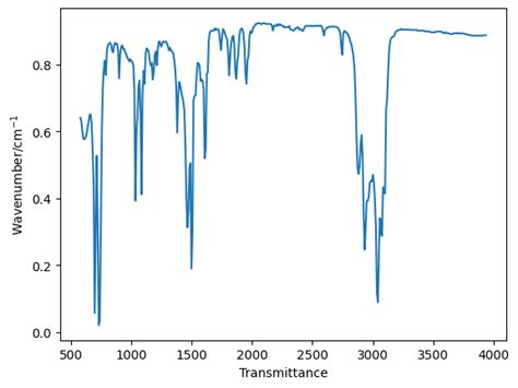 Exercises — Ch40208 Topics In Computational Chemistry