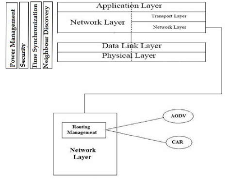 Figure 31 From A Modified Routing Algorithm For Reducing Congestion In