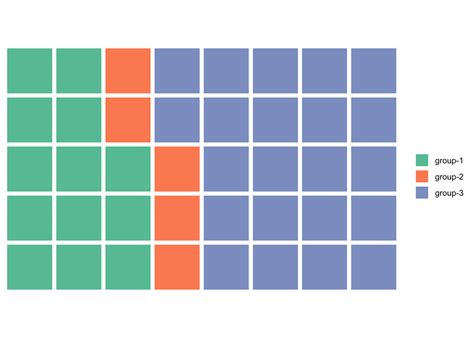 Basic Waffle Chart In R The R Graph Gallery