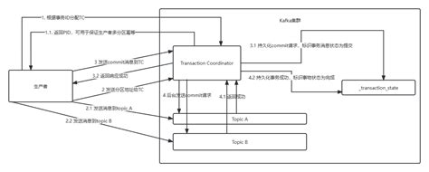 从kafka与flink的事务原理来看二阶段提交与事务日志的结合使用 又见阿郎 博客园