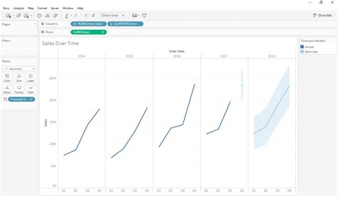 how to forecast in tableau top 2 ways explained master data skills ai